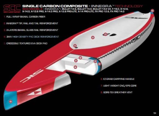 2019 SIC Maui RS 14.0 SCC Carbon Paddleboard - Riverbound Sports