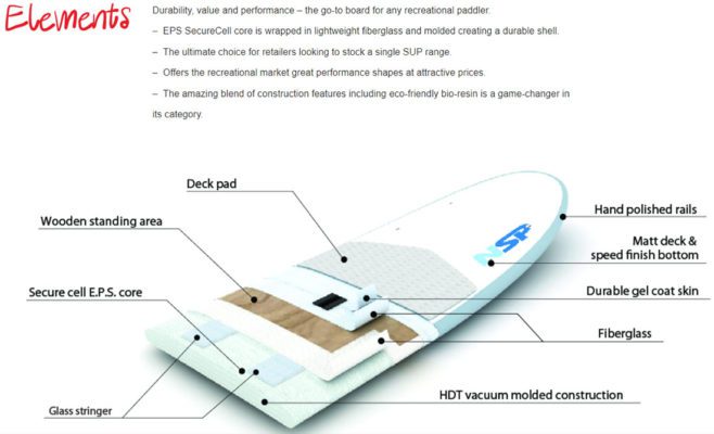 NSP Elements Cruise | Buy Online or Arizona Shop | Financing Avaliable