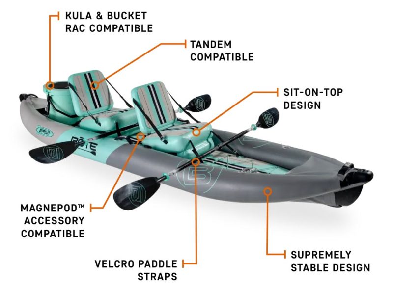 Bote 12'6" Zeppelin Aero Inflatable Kayak | Riverbound Sports